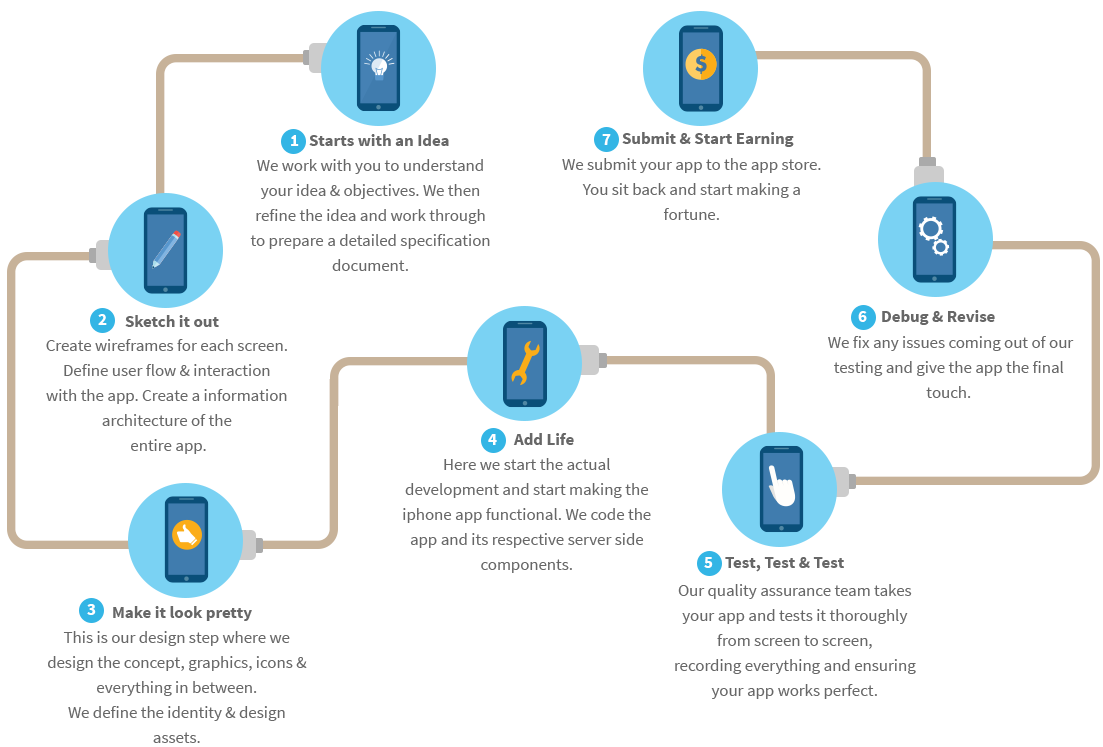 Ionic Application development - Teacode Technology